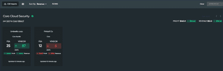 Integrating with Gradient MSP