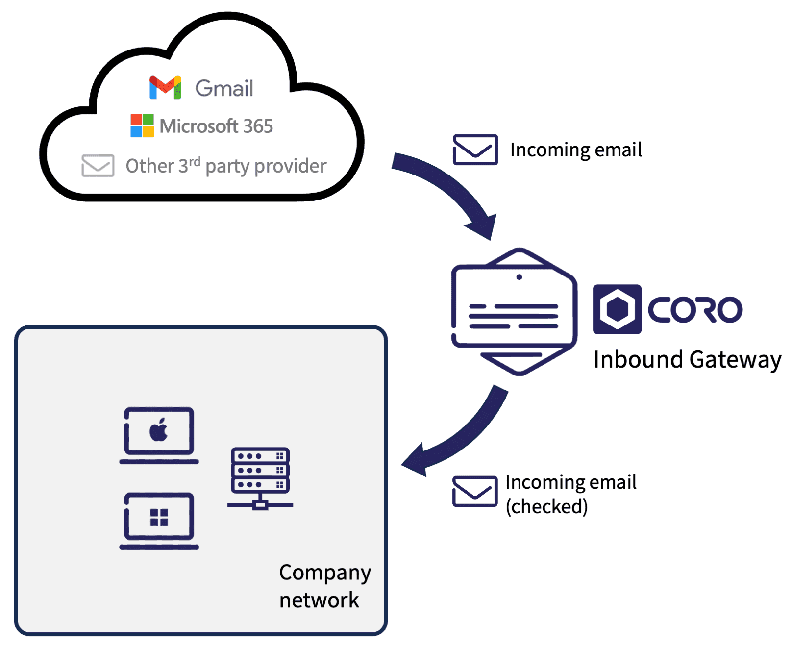 Introducing the Inbound Gateway