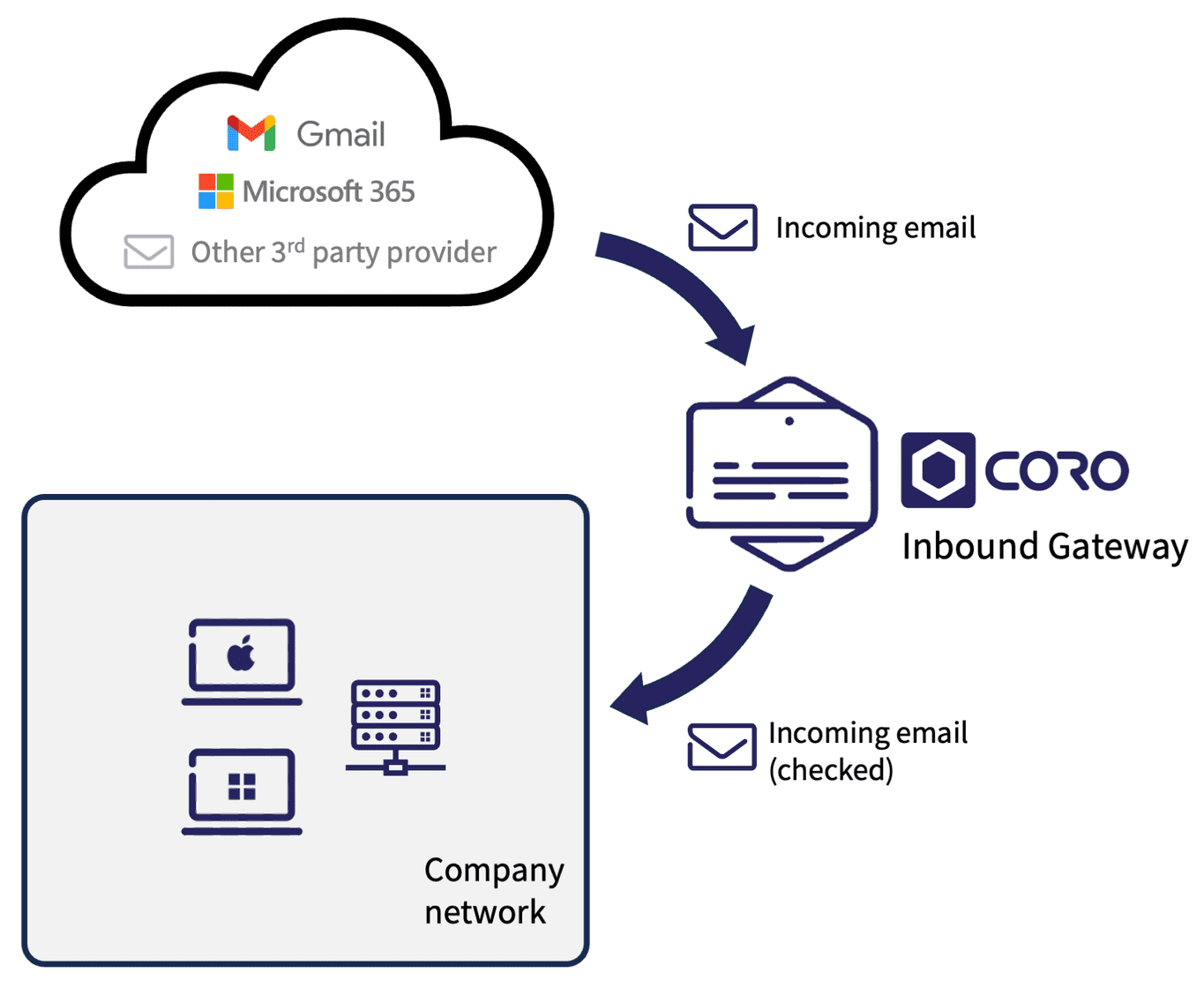 Introducing the Inbound Gateway